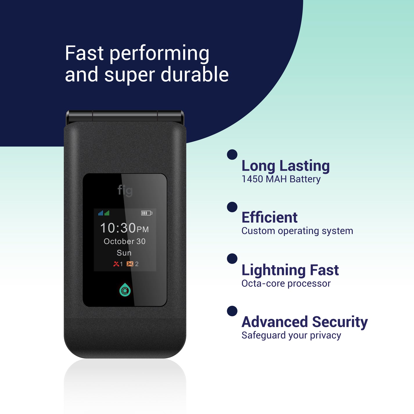Fig Mini II – FIG Phones
